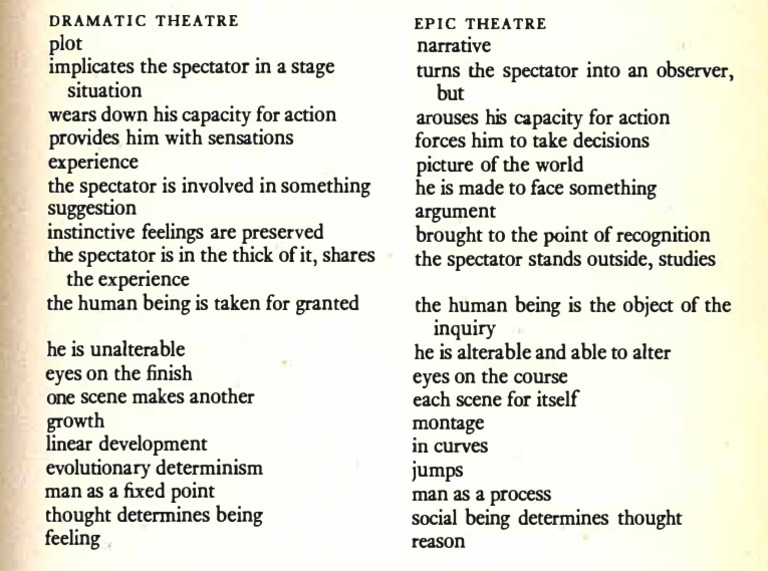 Epic Theatre Chart | PDF