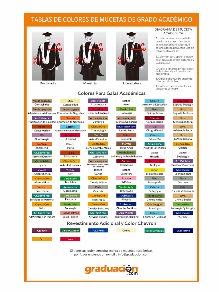 Academic Hood Degree Color Chart Compressed | PDF