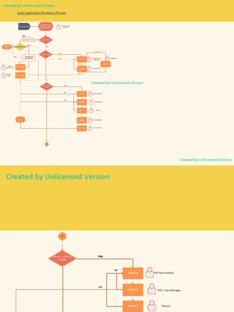 Loan Application Approval Process Guide | PDF