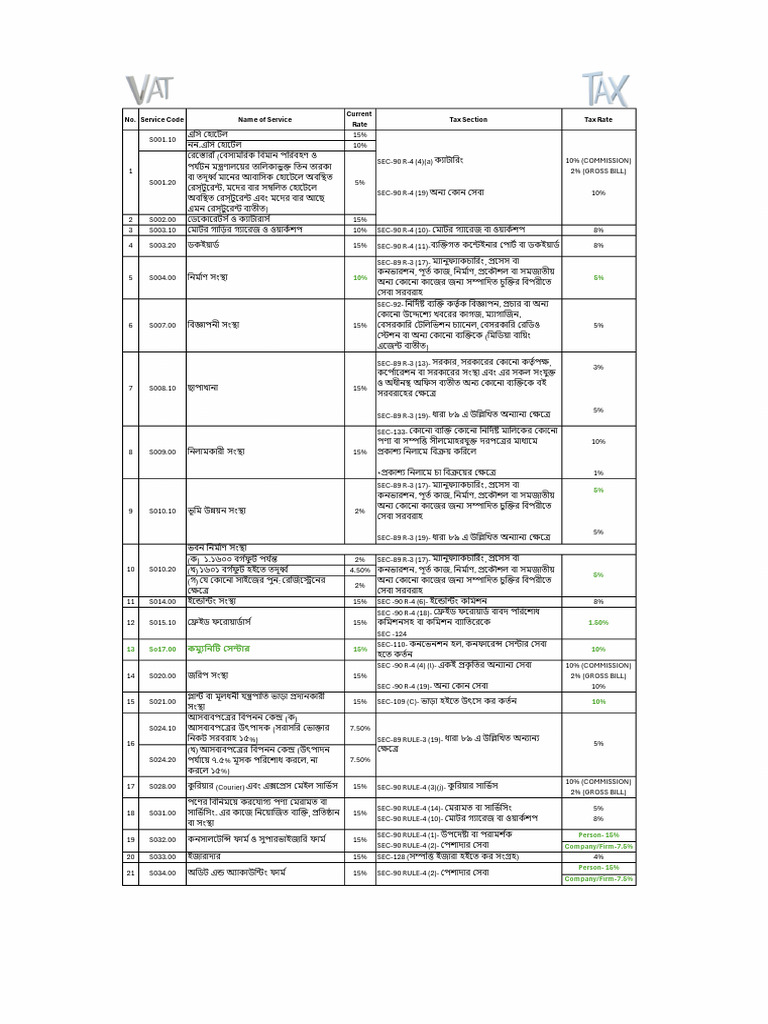 TDS & VDS Rate'2025 | PDF