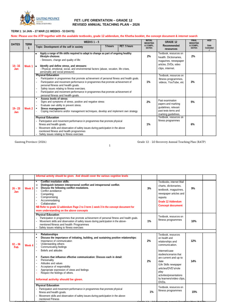 Grade 12 Life Orientation Teaching Plan | PDF | Entrepreneurship ...