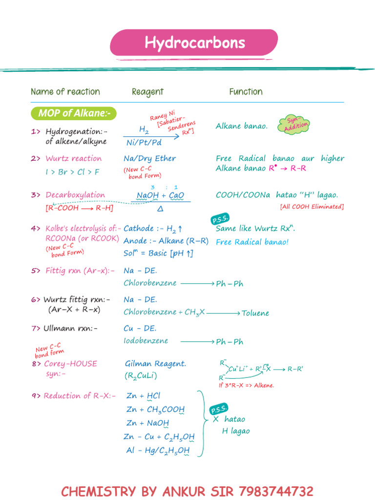 Short Notes Hydrocarbons | PDF