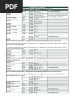MSU AP Credit Equivalencies Guide | PDF | Advanced Placement ...