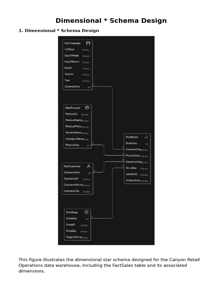 Dimensional Star Schema for Retail Analytics | PDF