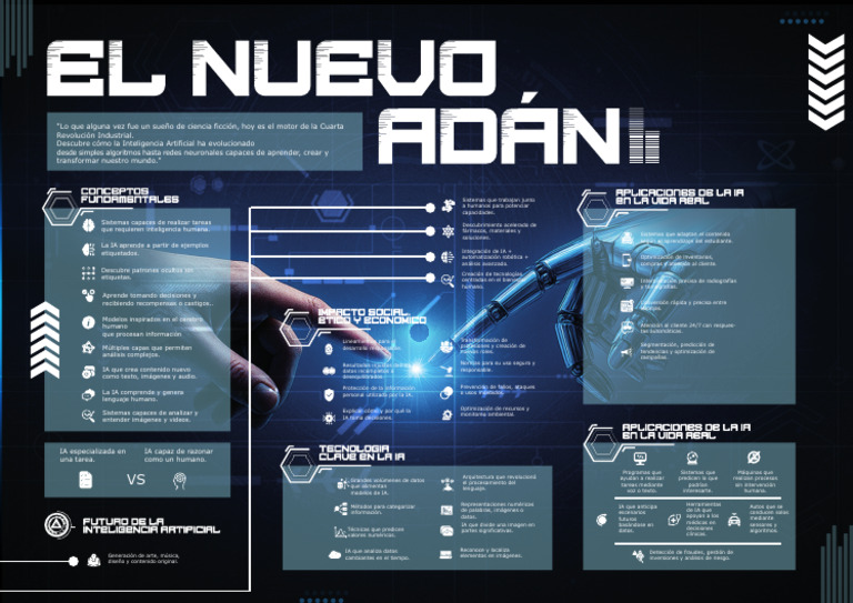 Avance Infografia 2.0 | PDF | Inteligencia artificial | Inteligencia ...