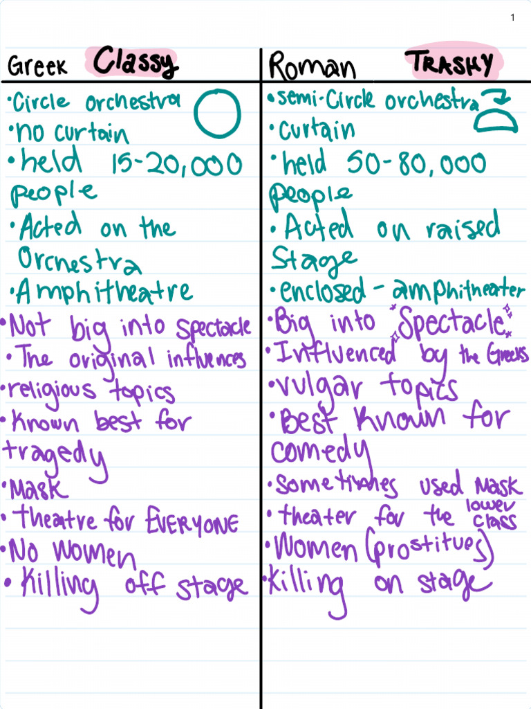Greek Vs Roman - Page 1 | PDF