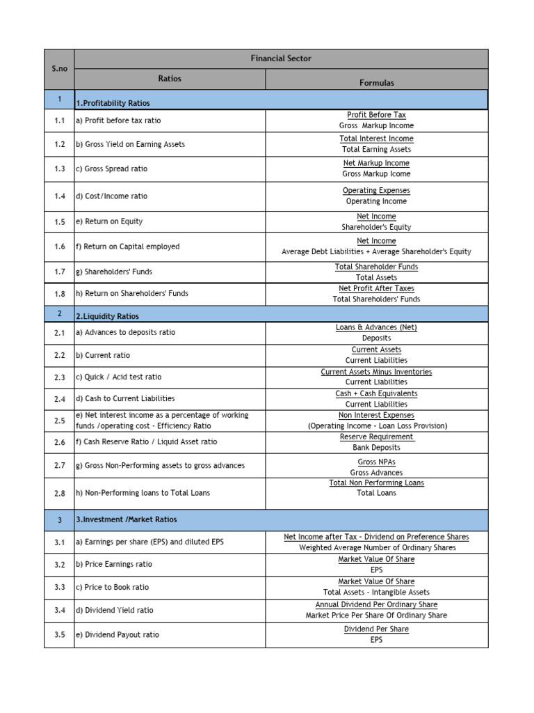 Financial Ratios and Formulas Guide | PDF | Dividend | Equity (Finance)