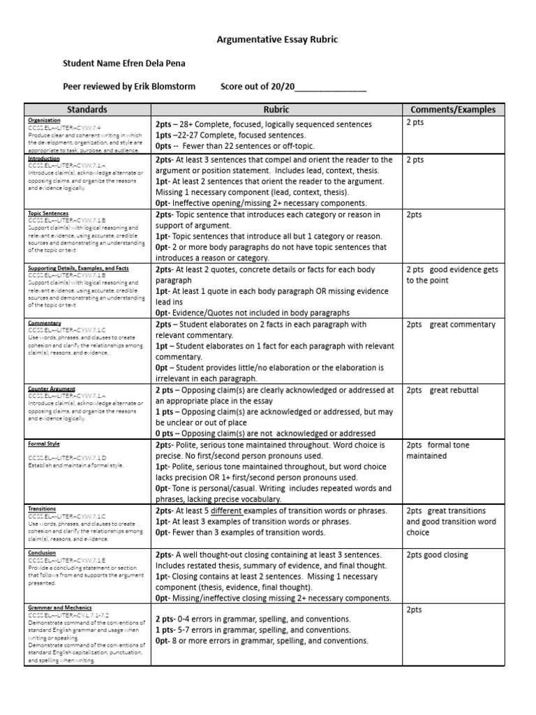 Efren Dela Pena #4 P 1-2 7th Grade Team Argumentative Essay Rubric ...