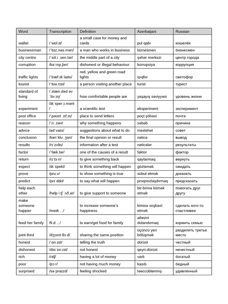 Vocabulary | PDF