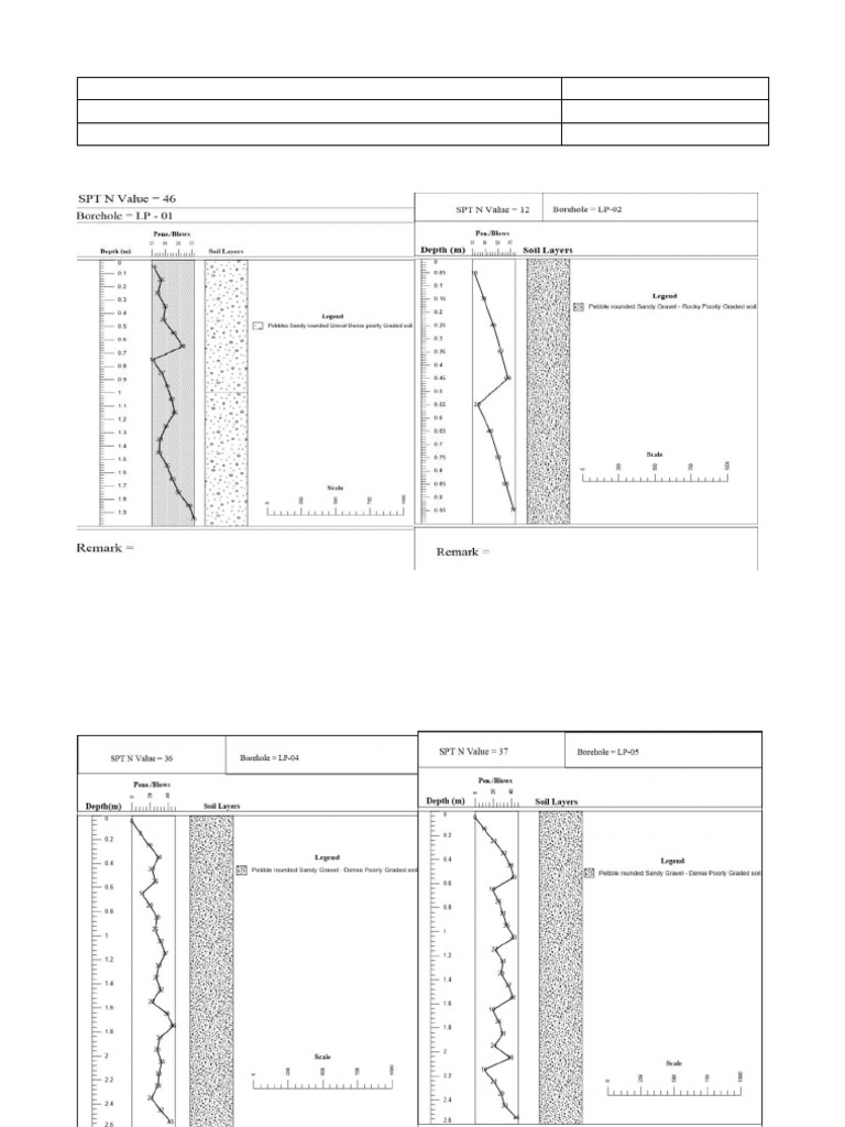 Kulfo River Flood Protection Design | PDF