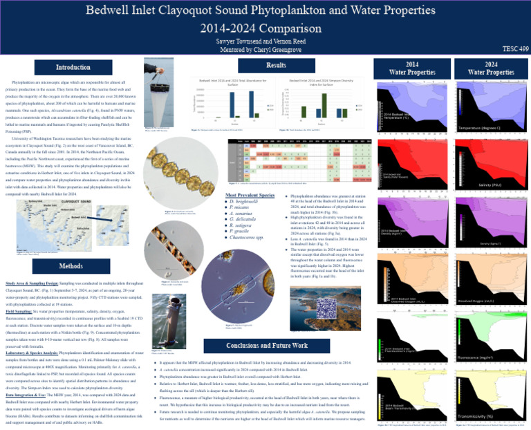 Bedwell Inlet SAMURS-3 | PDF | Phytoplankton | Oceanography