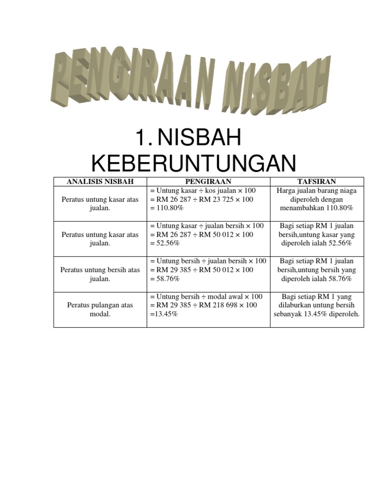 Nisbah Keberuntungan | PDF