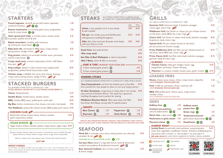 Diverse Menu of Starters, Burgers, and Steaks | PDF | Steak | Hamburgers