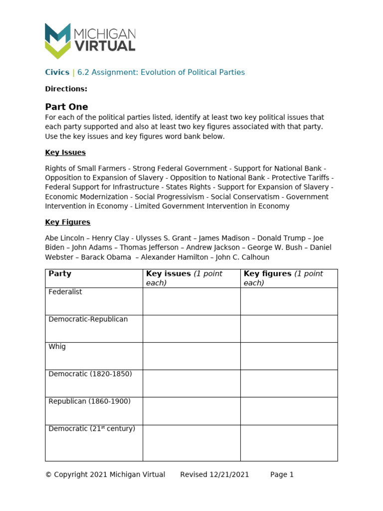 Political Parties: Key Issues & Figures | PDF