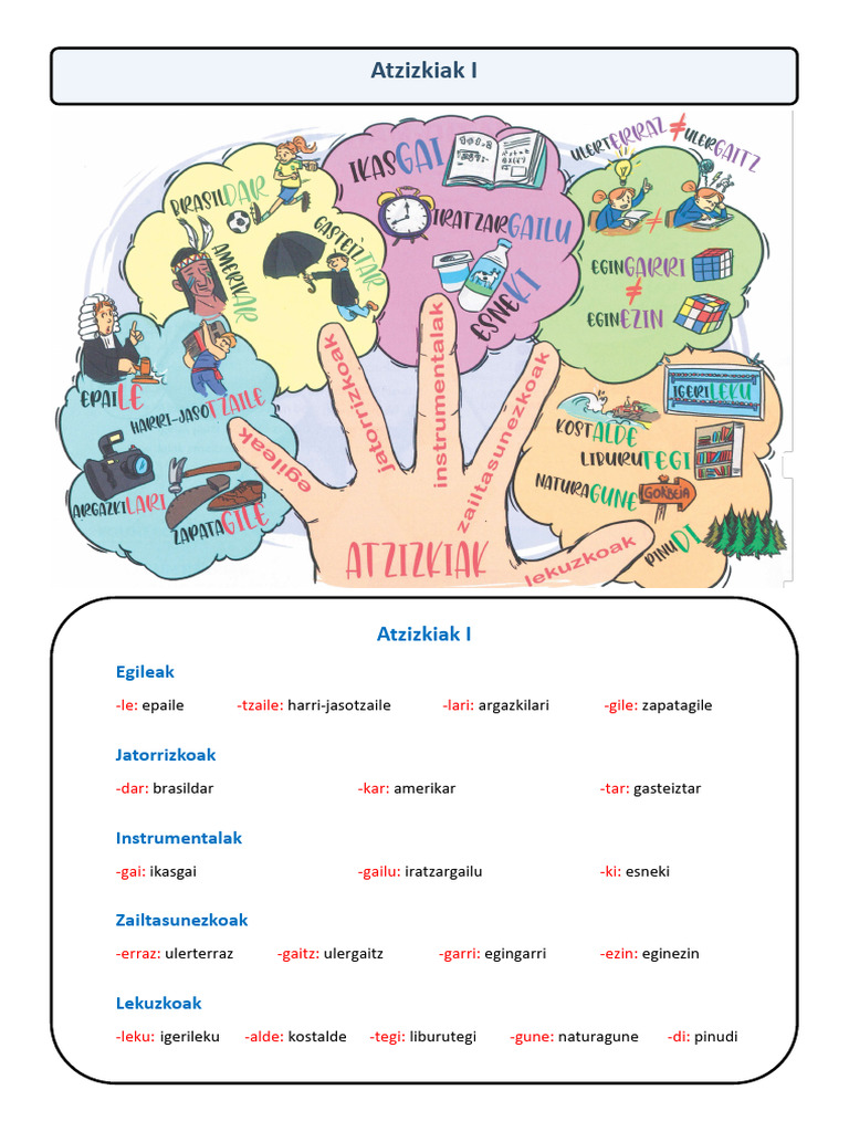 Atzizkiak i | PDF