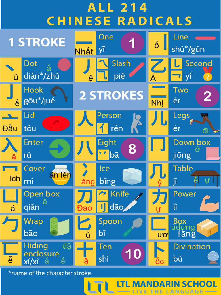 Chinese Radicals 1 | PDF