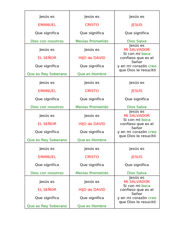 Quién es Jesús REPASO | PDF | Jesús | Juan el Bautista