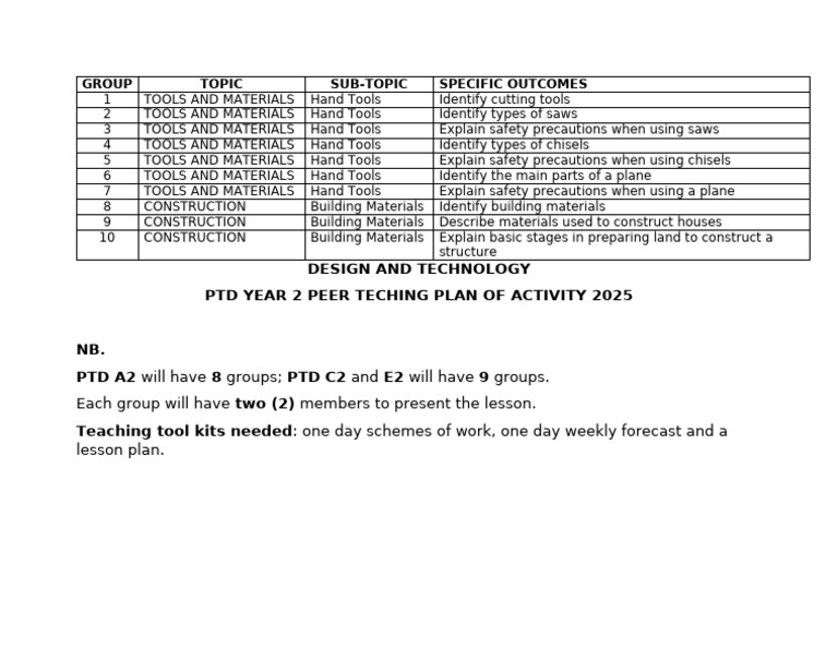 Peer Teaching 2025-2 | PDF