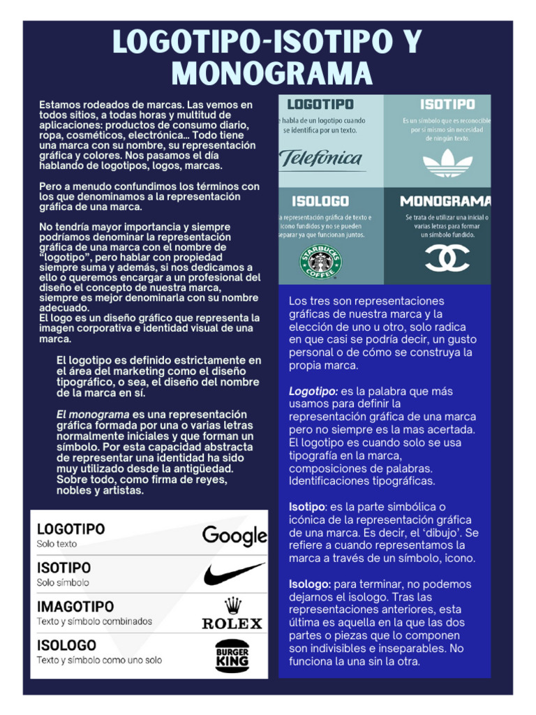 Tarea 10 Logotipo-Isotipo-Monograma | PDF | Marca | Logos