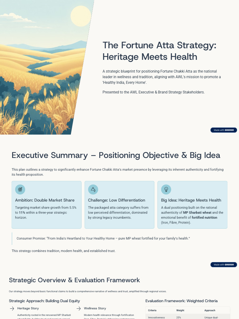 Executive Summary Positioning Objective and Big Idea | PDF | Brand