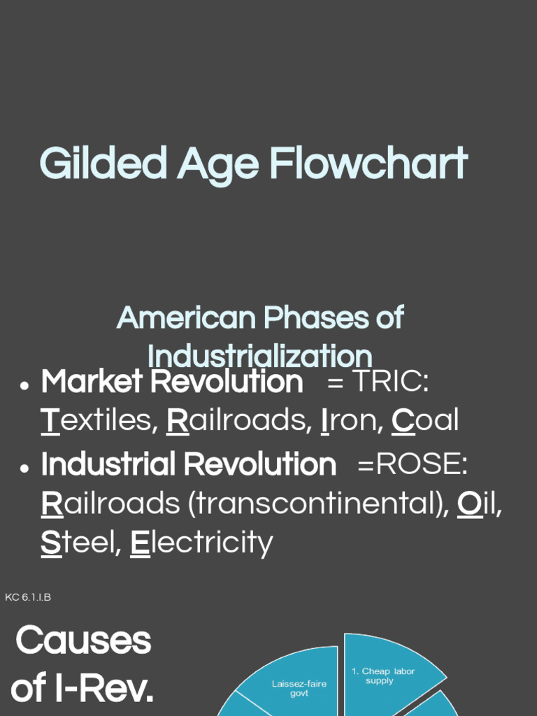Gilded Age Industrialization Overview | PDF | John D. Rockefeller ...