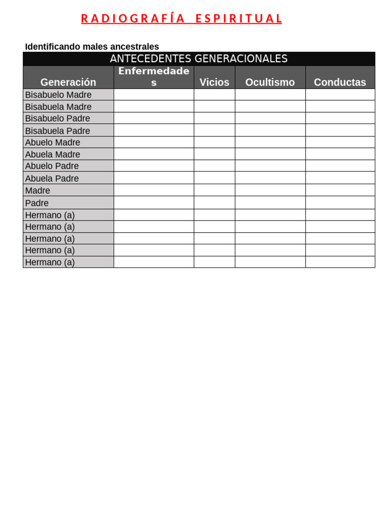 Tablas Diagnostico | PDF | Autoestima | Orgullo