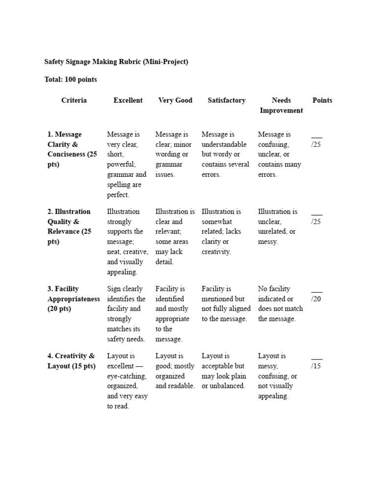 Safety Signage Making Rubric (Mini-Project) | PDF
