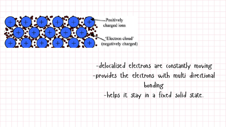 -Delocalised Electrons Are Constantly Moving | PDF