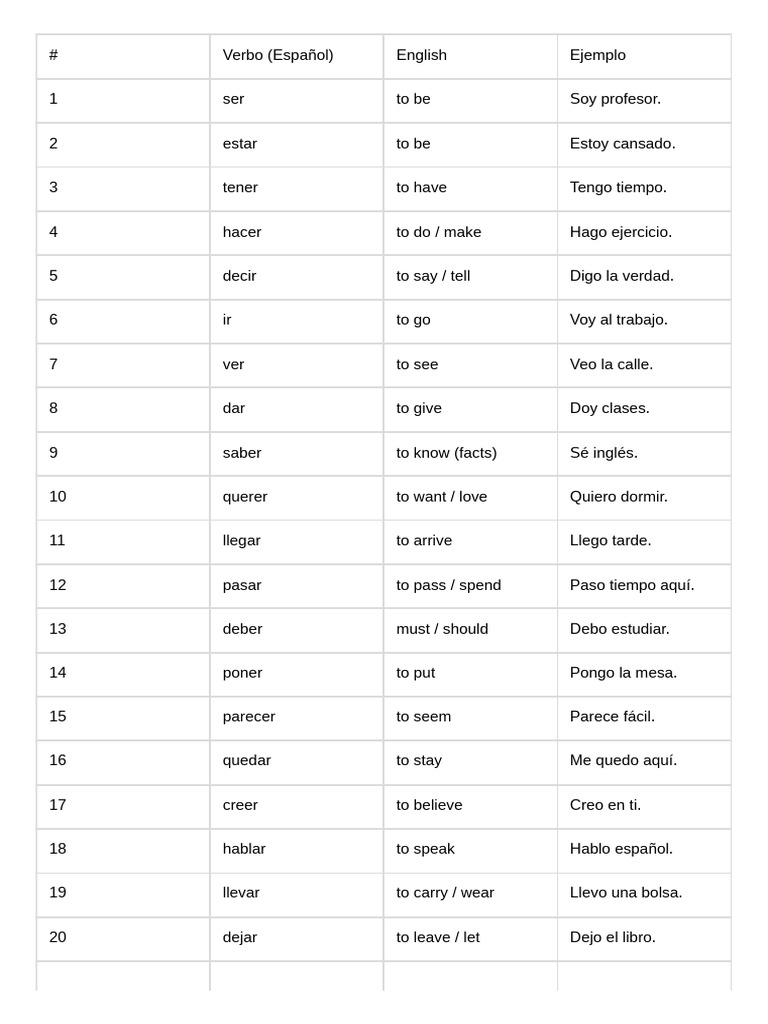 Verb list- Spanish | PDF