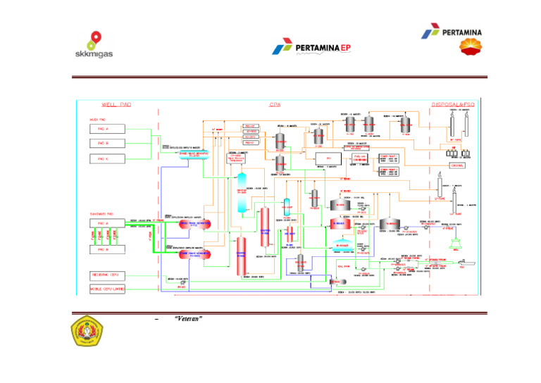 Flow Diagram SKW | PDF