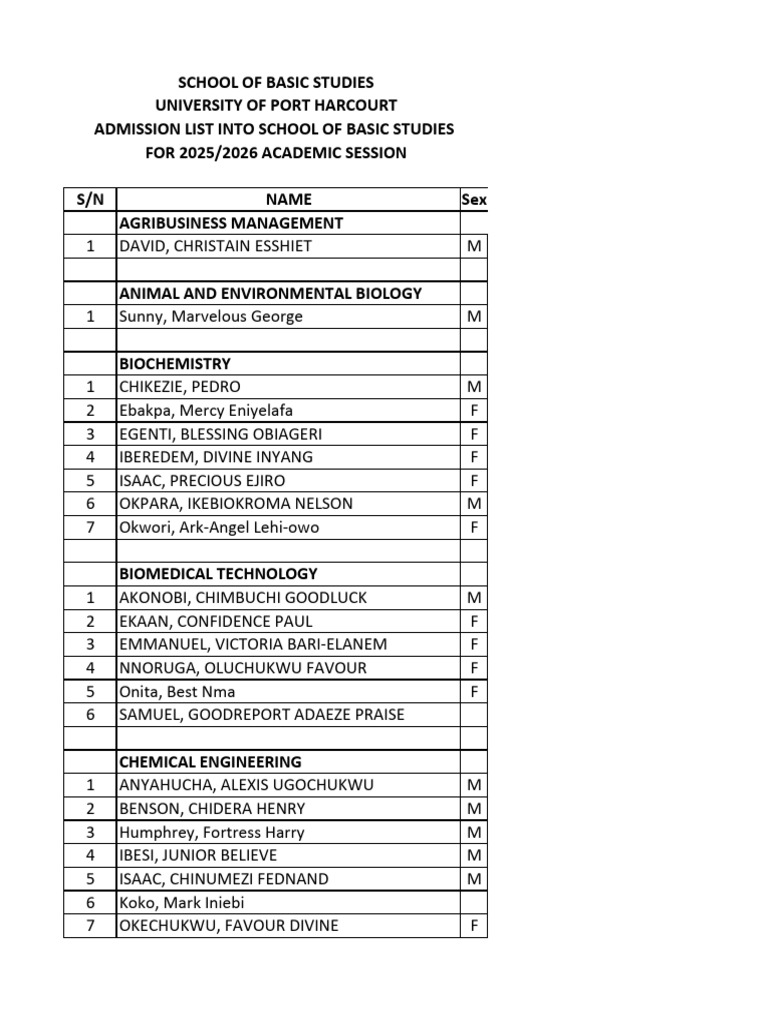 ADMISSION LIST INTO BASIC 2025_2026 | PDF | Old Testament People ...