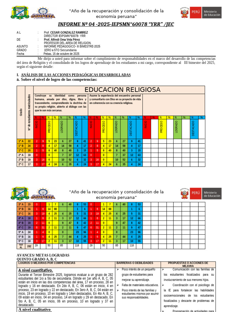 INFORME PEGAGOGICO RELIG IIIB | PDF | Maestros