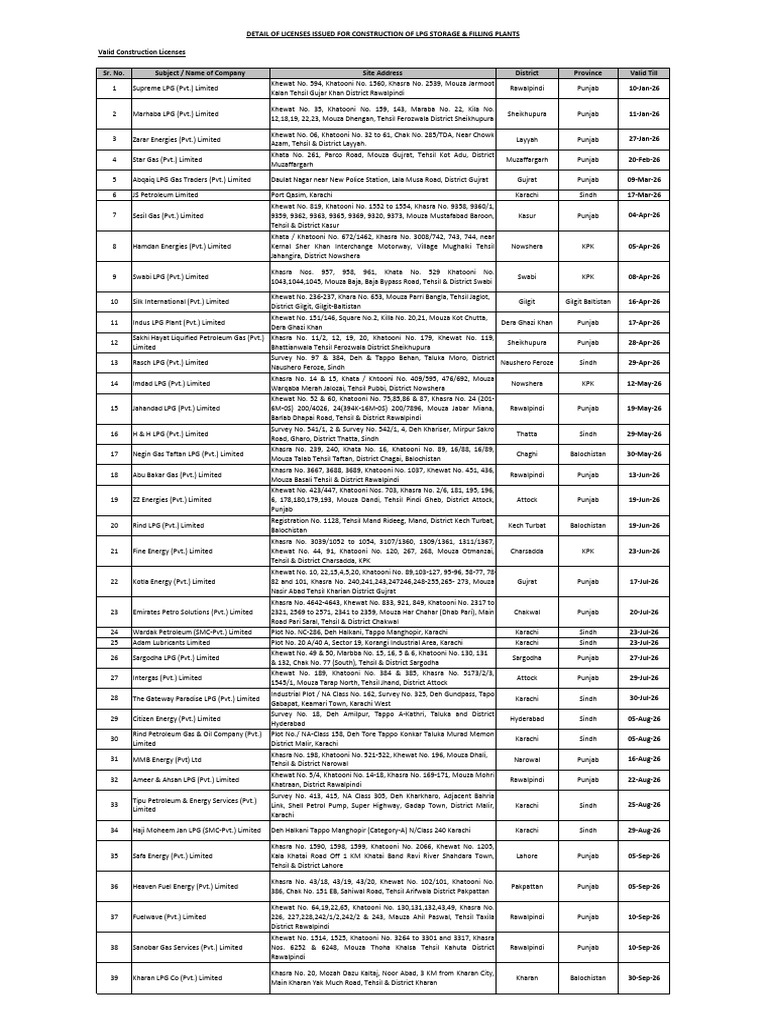 Valid LPG Storage & Filling Licenses | PDF | Khyber Pakhtunkhwa | Karachi