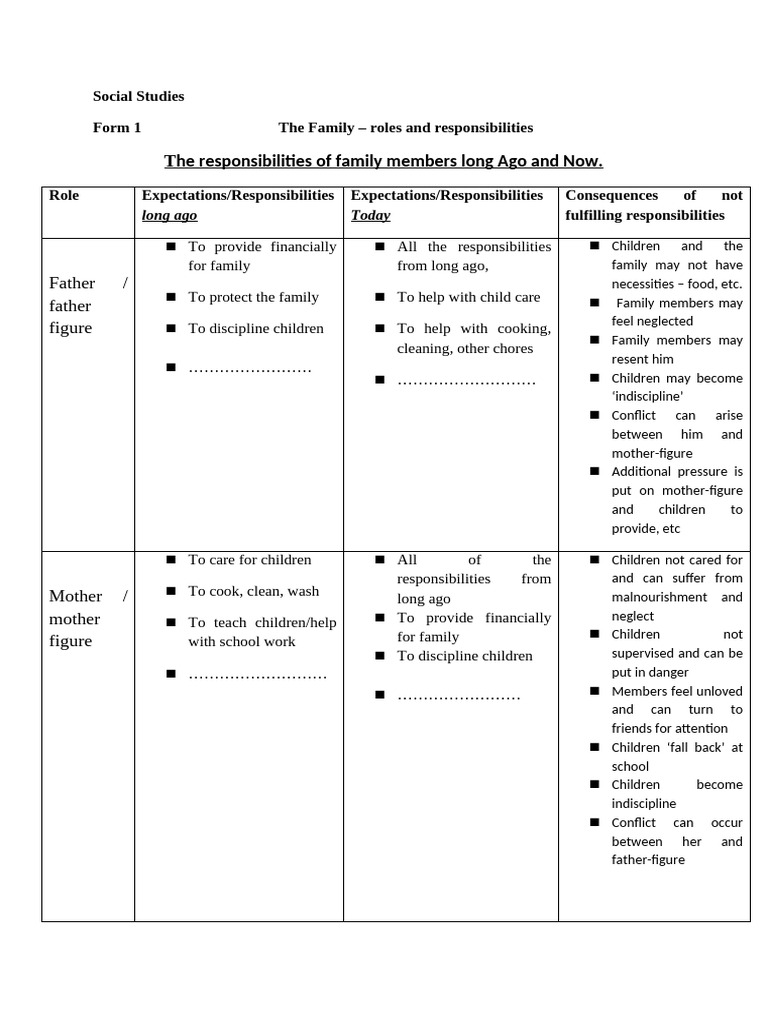 Family Roles: Past vs. Present Responsibilities | PDF | Behavioural ...