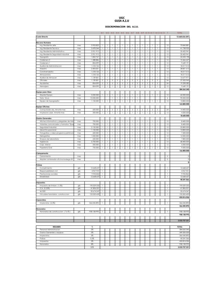 GUIA AIU | PDF