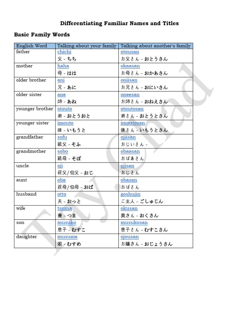 Differentiating Familiar Names and Titles Students | PDF