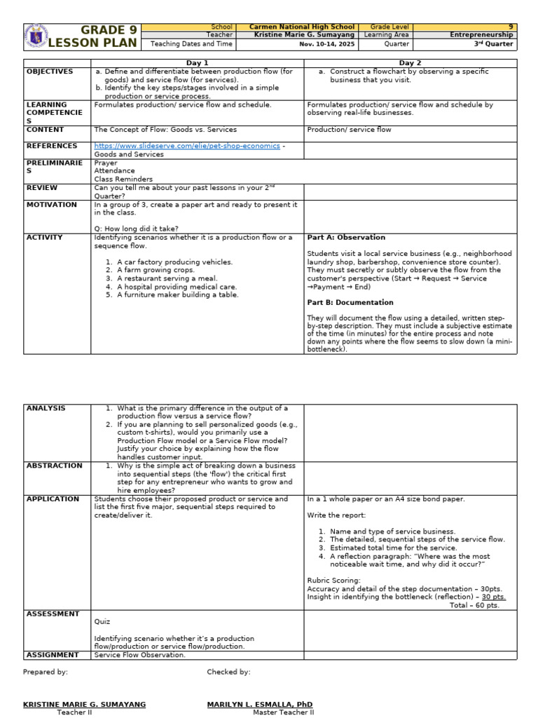 Entrep 9 W1 | PDF | Learning