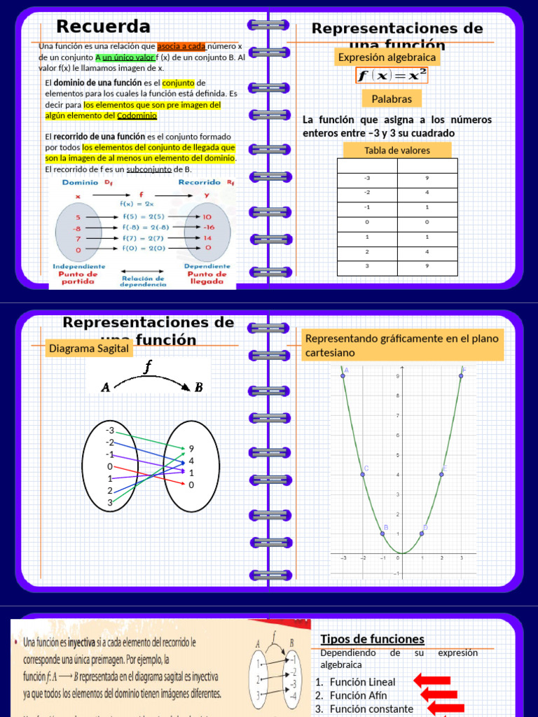 Tipos y Representaciones de Funciones | PDF | Función (Matemáticas ...