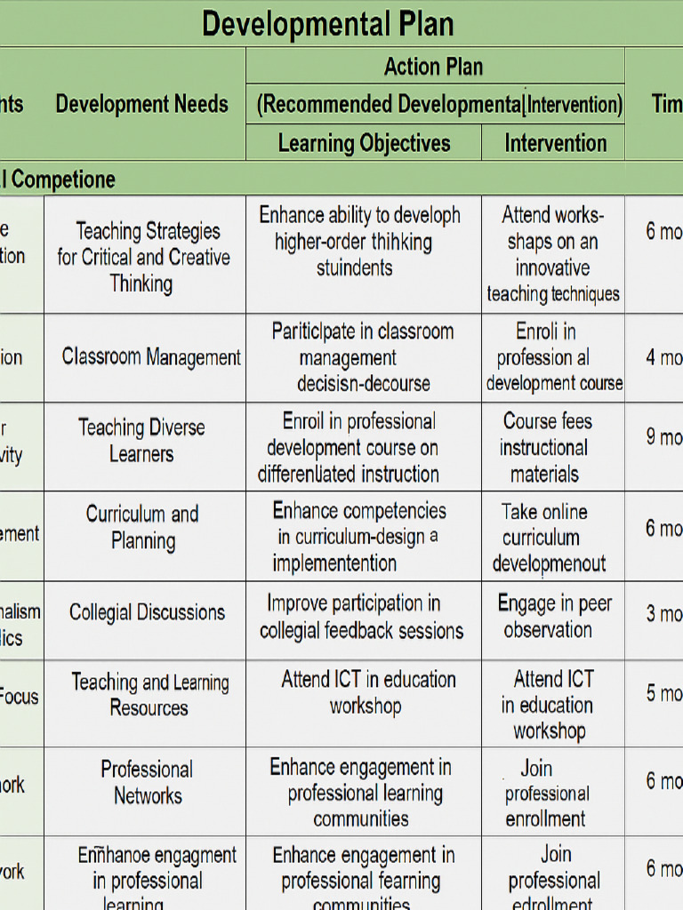 Make A Developmental Plan in The Table Attached Ba | PDF