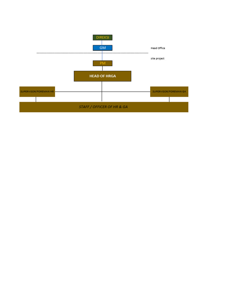 HR & GA Project Team Structure | PDF