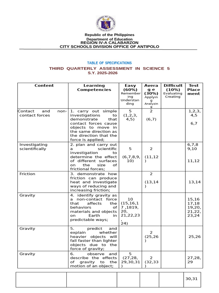 Science 5 Quarterly Assessment Guide | PDF | Electricity | Friction