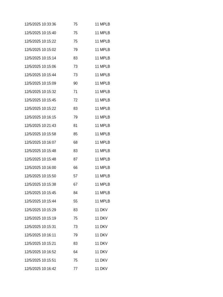 MPLB DKV TKOR A B Data Log | PDF