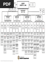 LAPD Organizational Structure 2025 | PDF | Los Angeles Police ...