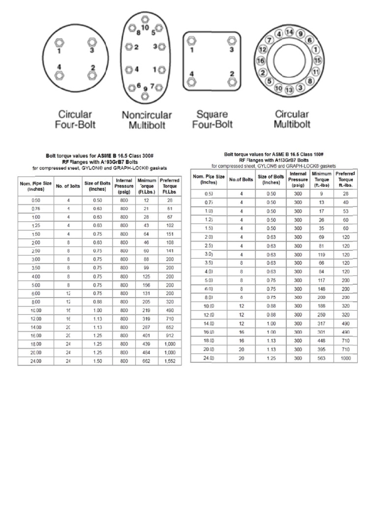 Flange Torque Spcs | PDF