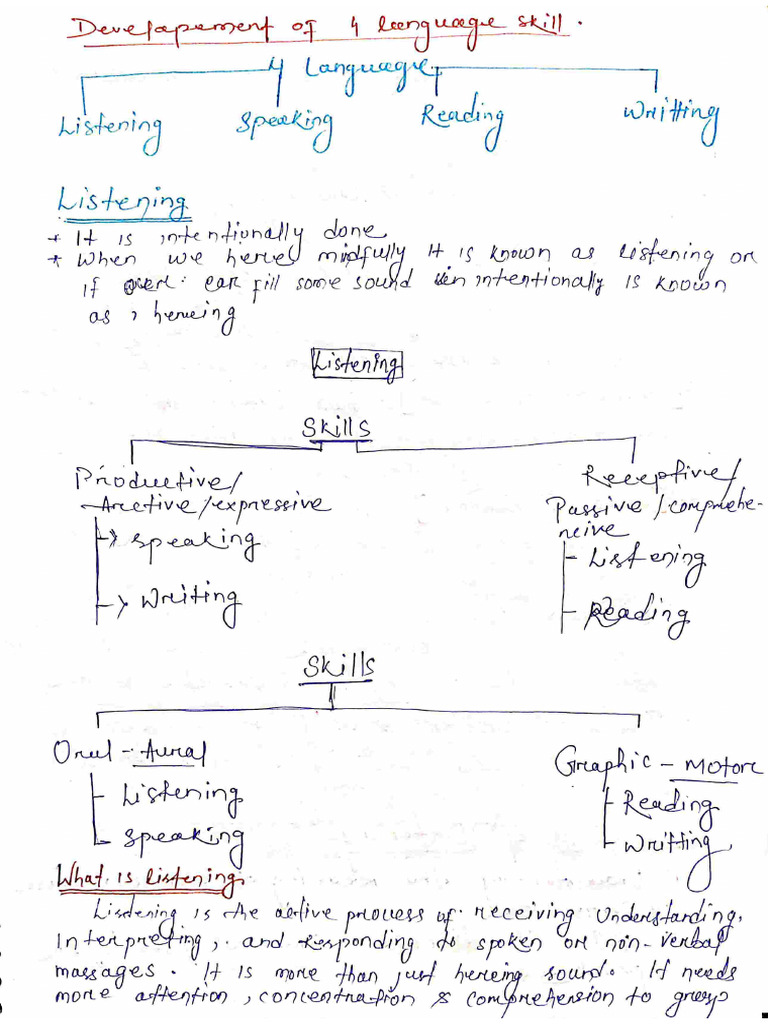 4 Language skills and its Synergetic relationship | PDF