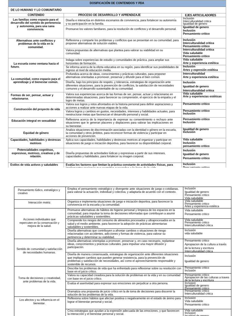 6° Dosificación de los contenidos y PDA - 6°_DE LO HUMANO Y LO ...