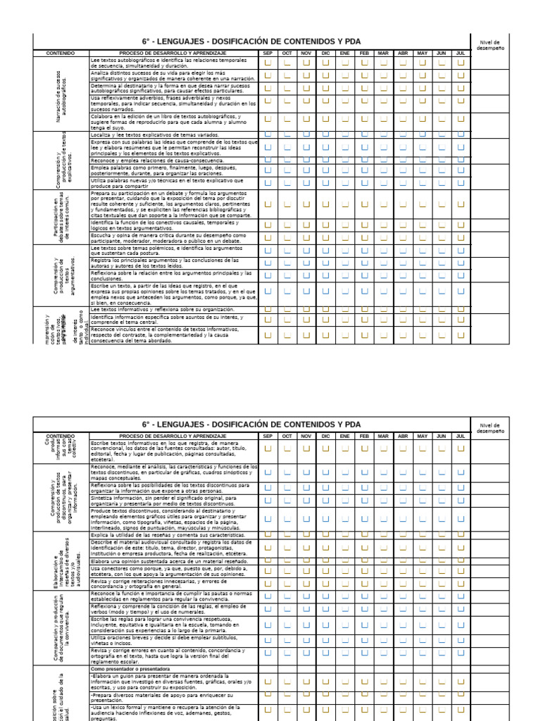 6° Dosificación de los contenidos y PDA -LENGUAJES | PDF | Experiencia ...