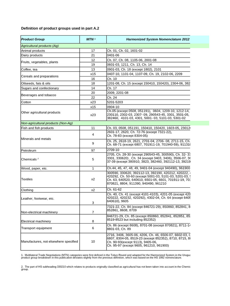 CF_E | PDF | Vegetable Oil | Drink