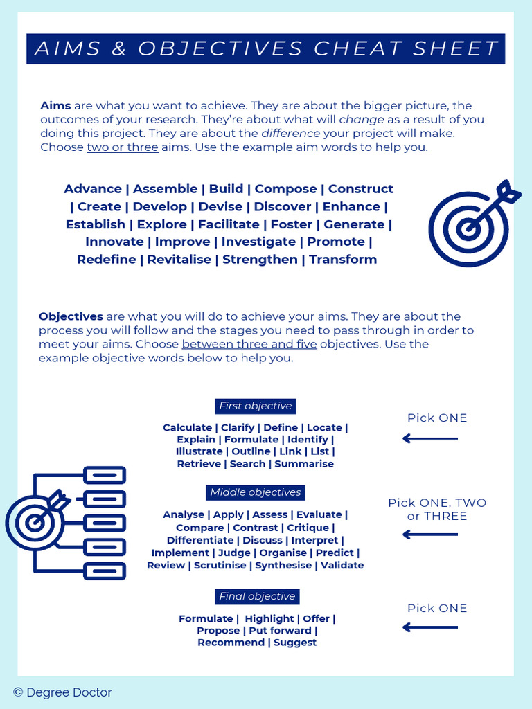 Aims and Objectives Cheat Sheet | PDF