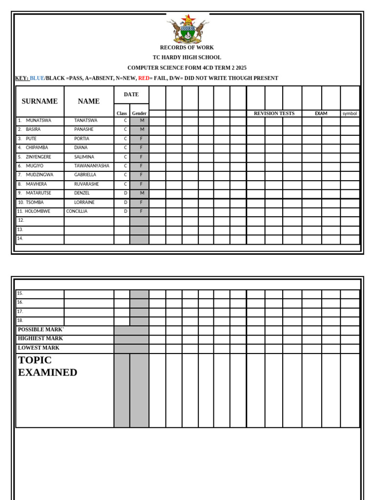 Term 2 2025 Computer Science Results | PDF